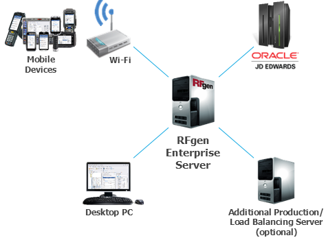 RFgen Server Requirements - Oracle JD Edwards