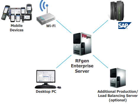 RFgen Server Requirements - SAP